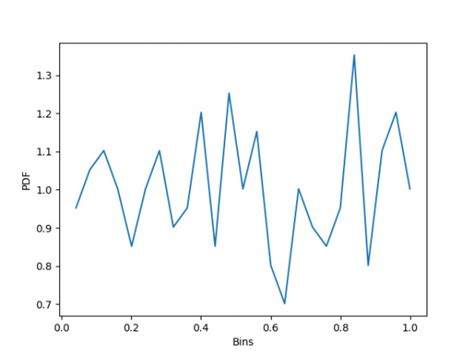 Python How To Calculate Probability Density Function Using Histogram