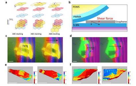 Stacking Order Control In Graphite Films A Crystal Structure And Top