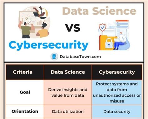 Difference Between Big Data Vs Data Science Databasetown