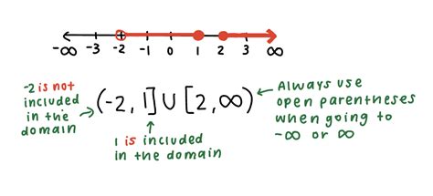 Finding The Domain Of A Function Using Its Equation Mathpod