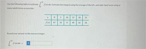 solved use the following table to estimate ∫025f x dx