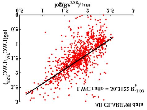 The Ratio Of Lwc Measured With Johnsonwilliams Probe To Lwc Calculated