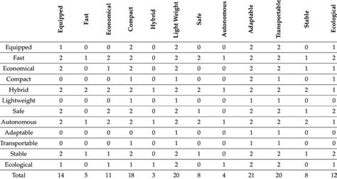 Relative Importance Relationship Matrix Download Scientific Diagram