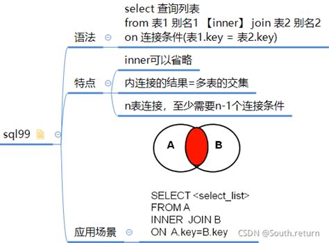 数据库介绍、sql介绍—数据查询语言dqlsql数据查询包含什么 Csdn博客