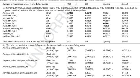 Table 11 From Mathematical Modeling And Multi Objective Evolutionary Algorithms Applied To