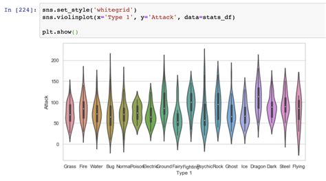 Seaborn Tutorial 🖼 Part 1 By Mulbah Kallen Analytics Vidhya Medium