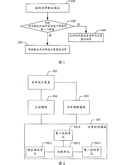 Output Power Control Method And Signal Transmitting Device Eureka
