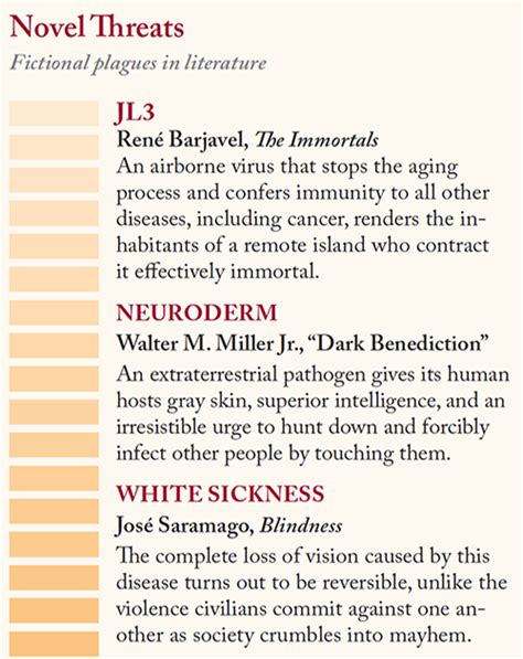 Novel Threats Laphams Quarterly
