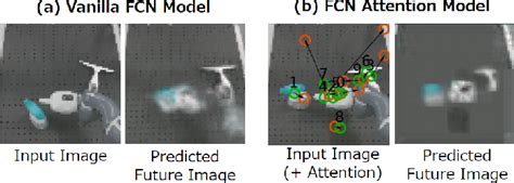 Figure 1 From Deep Active Visual Attention For Real Time Robot Motion Generation Emergence Of
