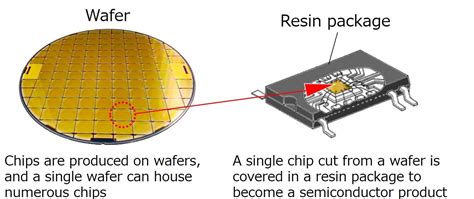 Transistors Explained What They Are And What They Do