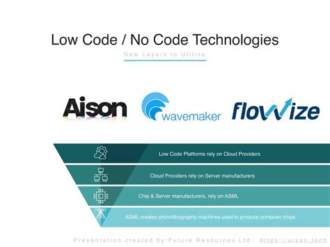 Low Code And Technology Stacks Pdf