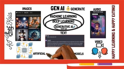What Is Generative Ai Introduction To Generative Ai Kola Olayinka Youtube