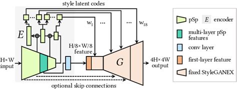 Figure 2 From Styleganex Stylegan Based Manipulation Beyond Cropped