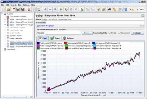 Error Connection Reset In Jmeter Soap Xml Web Service Stack Overflow
