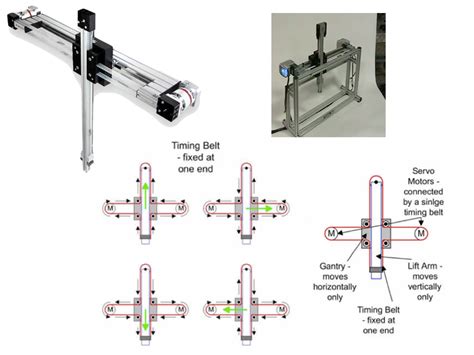 Crazy Engineers Drawing Robot Arduino Grbl Corexy Servo Drawbot