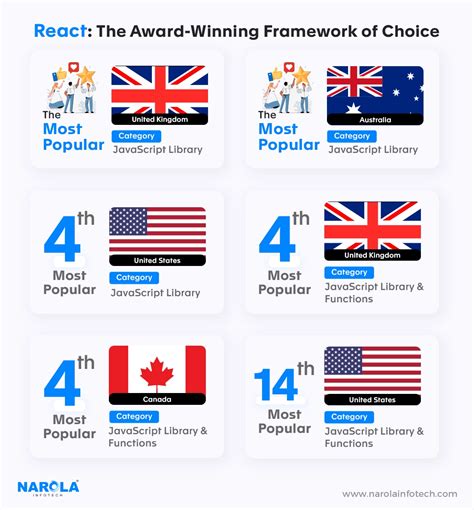 What Makes Reactjs So Popular In 2023