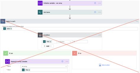 Why Is Your Power Automate Flow Running So Slow