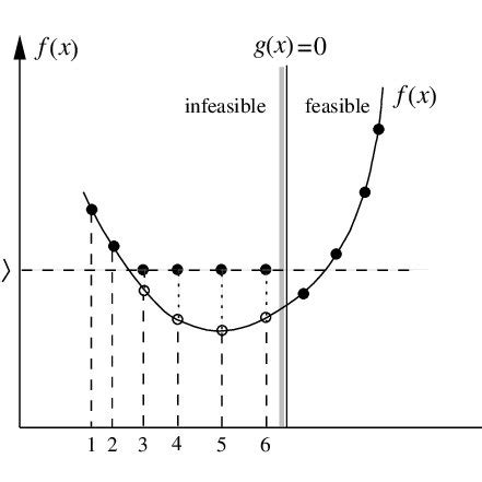 The Definition Of The Function F Download Scientific Diagram