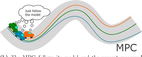 Figure 34 From A Comparison Between Mpc And Pid Controllers For