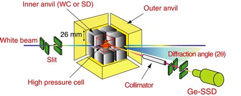 Diffraction