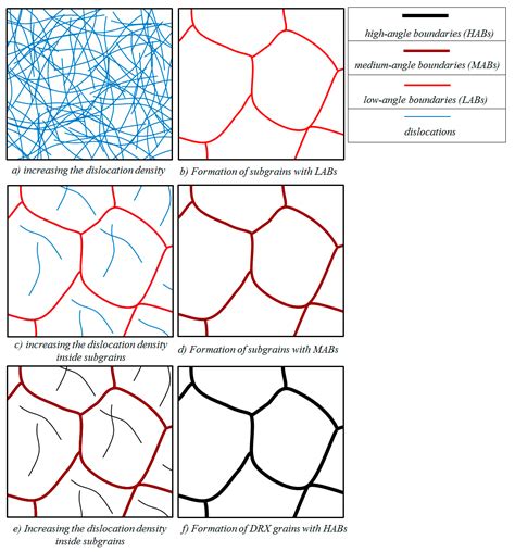 A Combined Method To Model Dynamic Recrystallization Based On Cellular Automaton And A