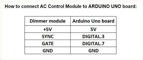 Compatible Ac Dimmable Leds Ac Led Dimmer 1ch Ac Dimmer Arduino