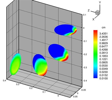 Cross Sectional Distribution Of Particle Concentration Cm Kgm 3