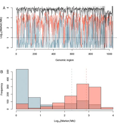 figure s1 distribution of the founder line informative snp markers on download scientific