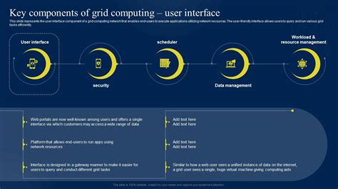 Key Components Of Grid Computing User Interface Ppt Powerpoint