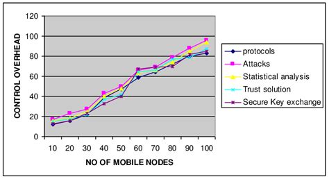 Control Overhead Flooding Attack Download Scientific Diagram