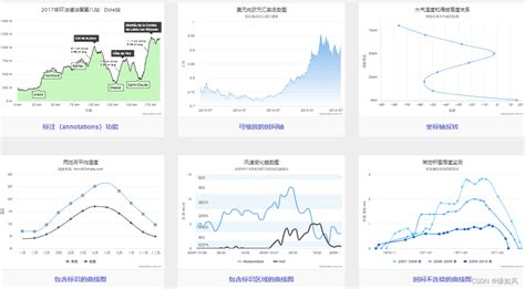 JavaScript 可视化框架汇总 可视化js框架 CSDN博客