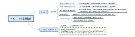 30 张快速学习 Java 的思维导图java知识点思维导图 Csdn博客 30 张快速学习 Java 的思维导图java知识点思维导图 Csdn博客