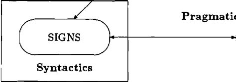 The Semiotics Framework Download Scientific Diagram