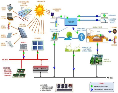 Energy Storage Systems For Renewable Energy Integration At Kenneth Zanders Blog