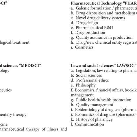 Interpreting The Size Of A Correlation Coefficient Download Table