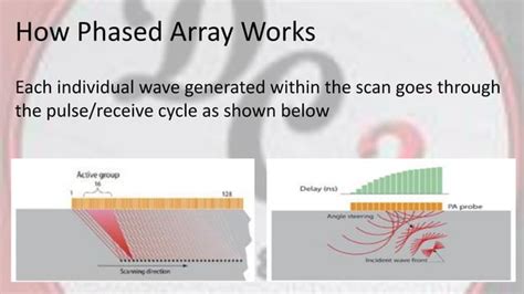 phased array ultrasonic testing in lieu of radiography pdf physics