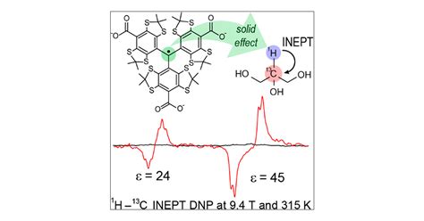 13c Hyperpolarization Of Viscous Liquids By Transfer Of Solid Effect 1h