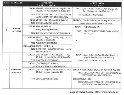 MCU Time Table 2025 PGDCA BCA MSc DCA May June Date Sheet Exam Schedule 2025 Gktricks