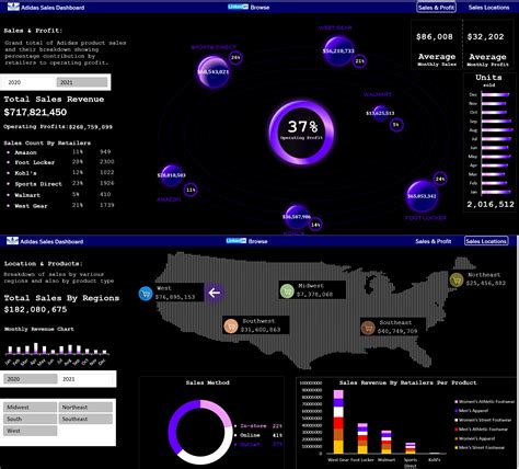 Chukwudi Ogbuta Data Analyst