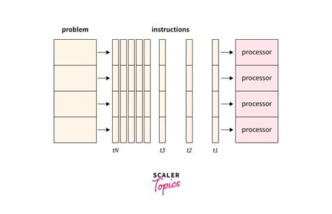 Introduction To Object Tracking Scaler Topics Introduction To Object Tracking Scaler Topics
