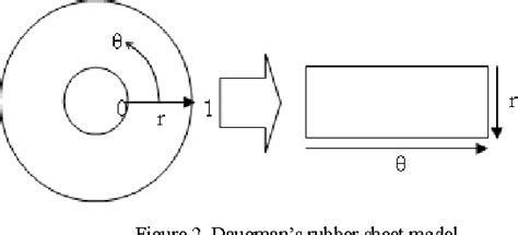 figure 1 from using iris recognition algorithm detecting cholesterol presence semantic scholar