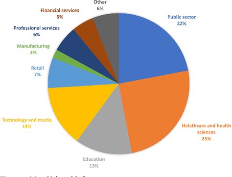 Figure 2 From Blockchain Based Security Model For Lorawan Firmware Updates Semantic Scholar