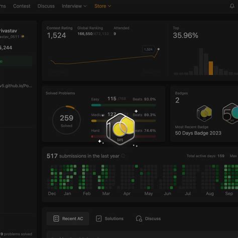 Leetcode Codingachievement Yearinreview Newchallengesahead Aditya Srivastav