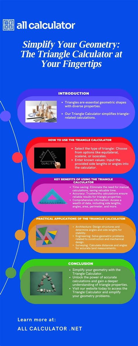 [infographic]simplify Your Geometry The Triangle Calculator At Your Fingertips By Caleb
