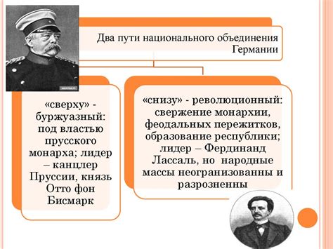 Национальное объединение Италии и Германии Online Presentation