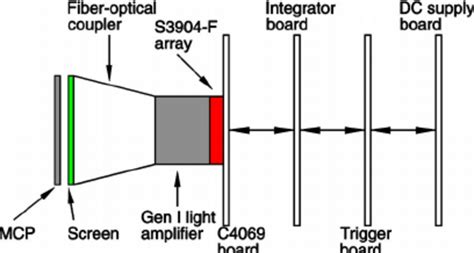 ͑ Color Online ͒ Scheme Of The Detector Setup Download Scientific Diagram