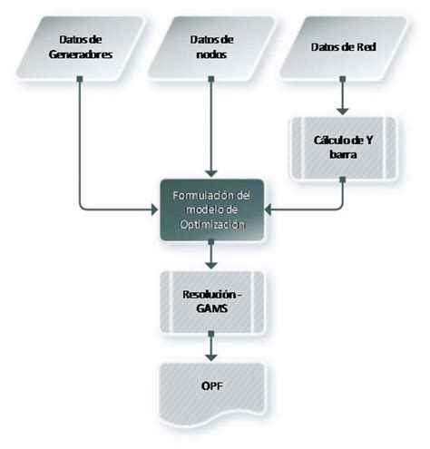 Estructura Del Algoritmo B Metodología De Simulación El Procedimiento Download Scientific