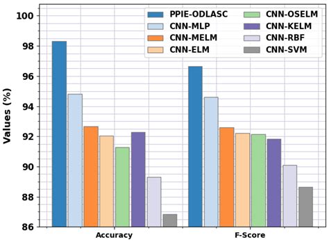 Privacy Preserving Image Encryption With Optimal Deep Transfer Learning