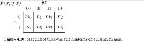 Solved Could I Get Help With This Question Using The