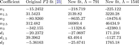 New Merger Fit For Tidal Phase Dependent On The Tidal Deformability Download Scientific Diagram